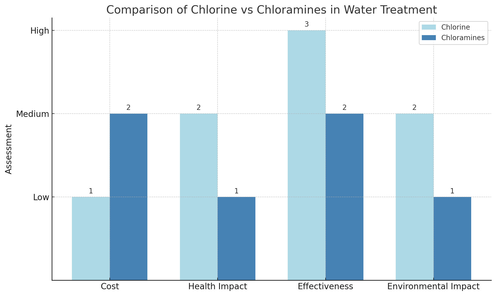 Chlorine vs Chloramine: What's The Difference? | Culligan of Los Angeles